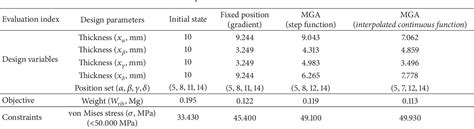 Table 1 From Position And Thickness Optimization Of Ribs For Ventilation Covering Using The