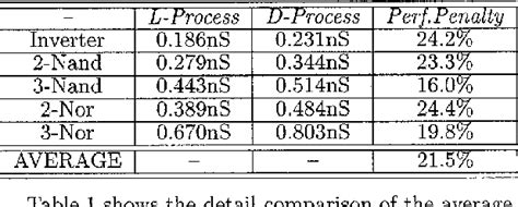 table 1 from assessing merged dram logic technology semantic scholar