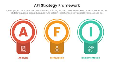 Afi 전략 프레임워크 인포그래픽 슬라이드 프레젠테이션을 위한 배지 원 배너 모양이 있는 3포인트 스테이지 템플릿 가까이 옴에