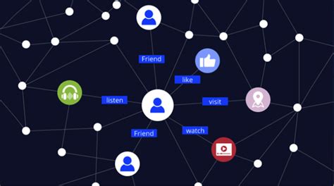 越来越火的图数据库，到底是什么？｜nebulagraph 星球说