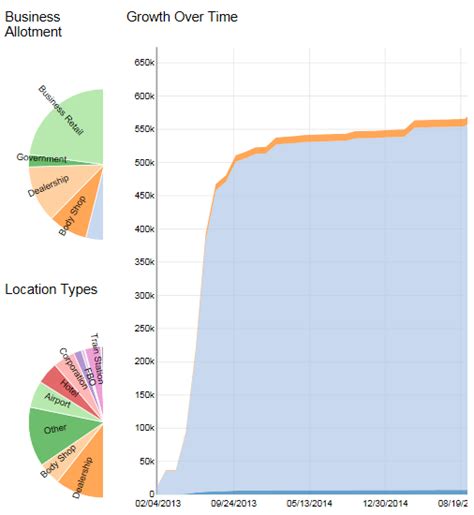 Javascript Printing Charts In Internet Explorer Rendered By Angular