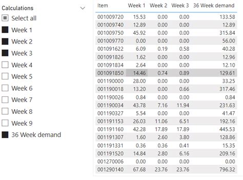 a measure that sums only selected columns microsoft fabric community