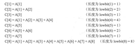 树状数组算法（bit）超详细解析 lowbit csdn博客