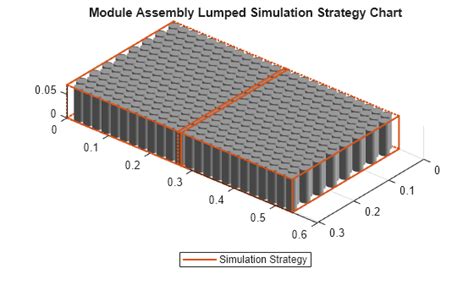 Build Detailed Model Of Battery Pack From Cylindrical Cells Matlab