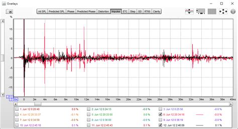 Acoustic Phase Measurements Of Loudspeakers Audio Science Review Asr