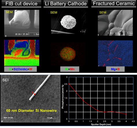 The Important Surface Analysis Methods In National Natural Science