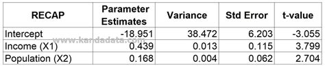 How To Calculate Variance Standard Error And T Value In Multiple