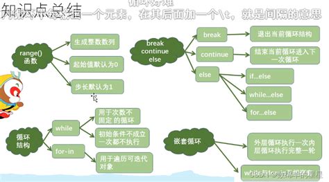 Python黑马学习黑马python Csdn博客 Python黑马学习黑马python Csdn博客