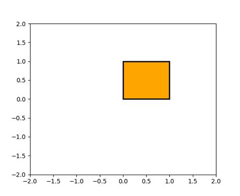 Path Tutorial — Matplotlib 202 Documentation
