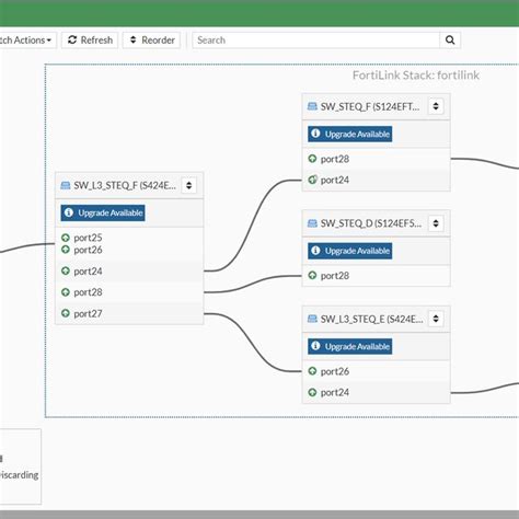 4 Result Of The Configuration Of Fortilink Interfaces Download