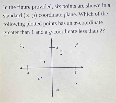 in the figure provided six points are shown in a standard x y