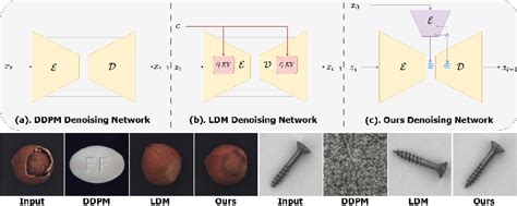 Figure 1 From Diad A Diffusion Based Framework For Multi Class Anomaly