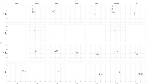 In Plots Jl Can I Have A Single X Axis For A Grid Of Plots New To Julia Julia Programming