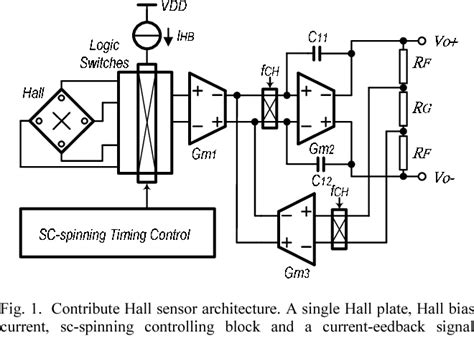 Cmos Sc Spinning Current Feedback Hall Sensor For High Speed And Low