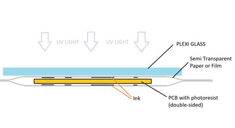 How To Make PCB At Home The UV Method Daumemo