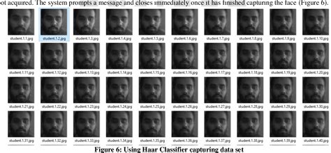 Figure 6 From Face Recognition Based Attendance System Semantic Scholar