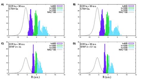 Spatial Distribution Of Trajectories For The Ecr Model With K 0 30