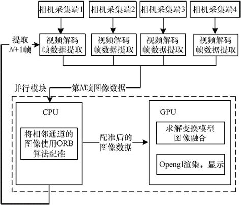orb algorithm based multipath rapid video splicing algorithm with image