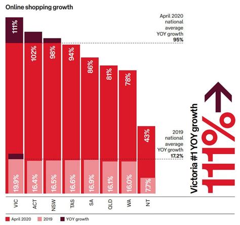 All You Need To Know About Ecommerce In Australia Printful