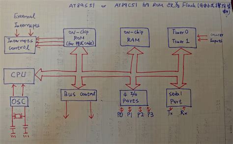半工室 Arduino Python Nodemcu 《高階》寫程式arduino教學 05：淺談 Mcu 架構以8051舉例