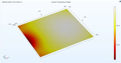 Temperature DegC Of Silicon Chip Download Scientific Diagram