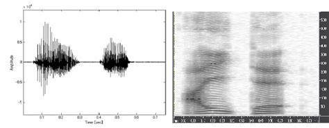 Figure 1 From Acoustic Model Adaptation Using First Order Linear