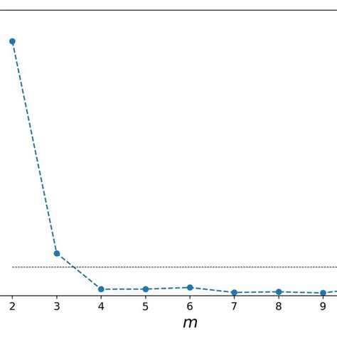 Extracting A Scaling Region Using An Ensemble Based Approach A