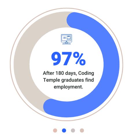 Coding Temple Review 250 Off Coupon 2023 Savvy Programmer