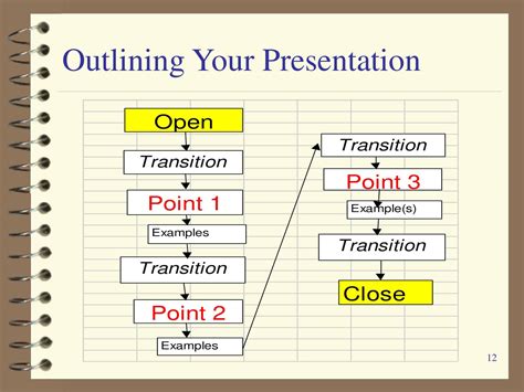 Free Printable Presentation Outline Templates Word Pdf