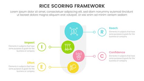 Rice Scoring Model Framework Prioritization Infographic With Funnel And Vertical Shape With 4