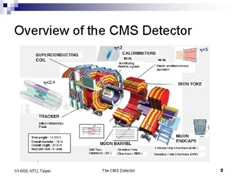 The CMS Detector Paoti Chang National Taiwan University