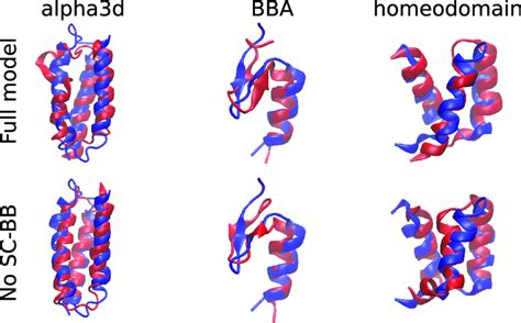 Closest Structure To Native Protein Lowest C α Rmsd At Optimal Download Scientific Diagram