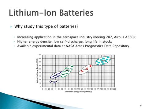 Ppt Health Monitoring And Remaining Useful Life Estimation Of Lithium