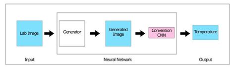gan cnn network operation schematic an image containing a diffraction
