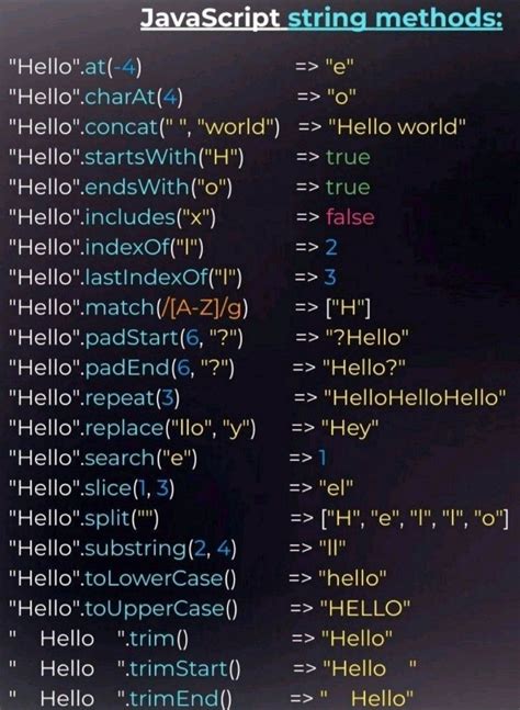 Alina Shestopalova On Linkedin 📌javascript String Methods