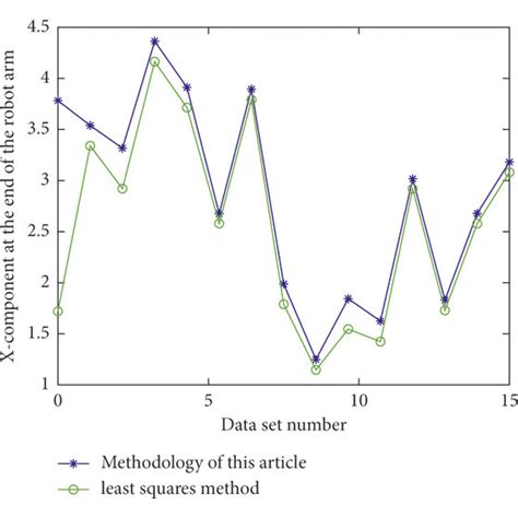 Neuron Activation Analysis For Randomly Initialized Trained And