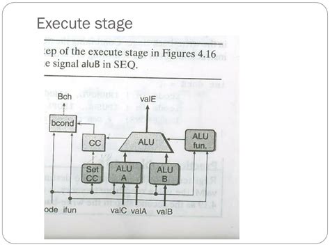 Ppt Sequential Implementation Of Y86 Processor Powerpoint
