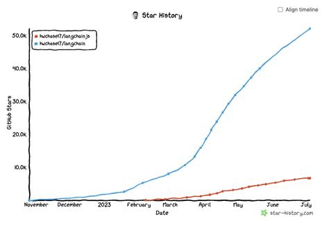 一文入门最热的llm应用开发框架langchain Csdn博客