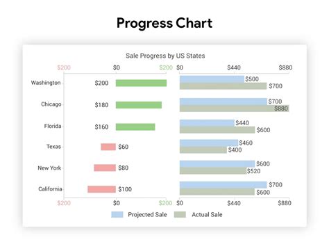 Excel Graphs Excel Charts