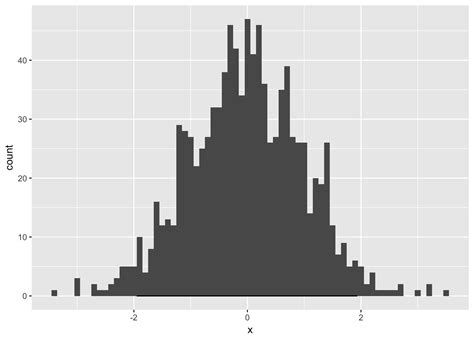 Making A Confidence Interval Ggplot2 `geom` Ben Smith