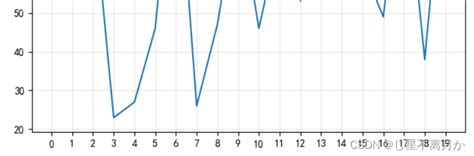 Matplotlib绘图 折线图matplotlib折线图标记特定点 Csdn博客