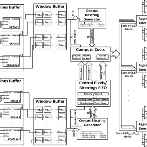 datapath of the cost computation left side and aggregation right