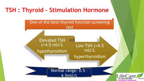 Interpretation Of Thyroid Function Tests In Pregnancy Jyoti Bhaskar Dr Sharda Jain Dr