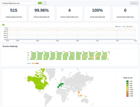 SSL Certificates Monitoring Bleemeo