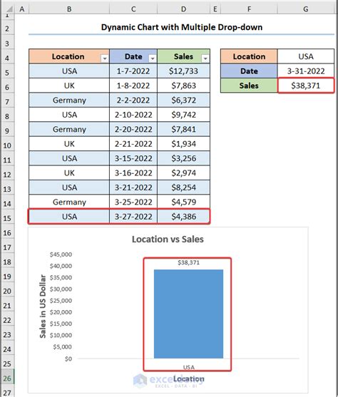 How To Create Dynamic Charts In Excel 3 Methods Exceldemy