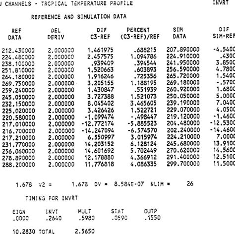 3 Retrieval Results For A Case With Simulated Data Ref Indicates The