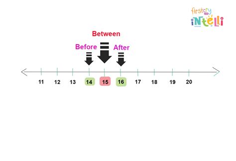 Before After And In Between Numbers For Preschoolers To Improve Math