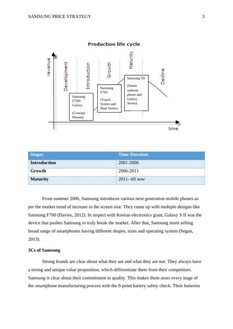 Samsung Price Strategy Desklib