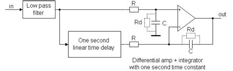 implementation of analog matched filter electrical engineering stack
