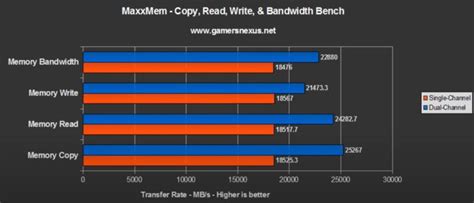 Which RAM Slot To Use Does It Matter PC Guide 101